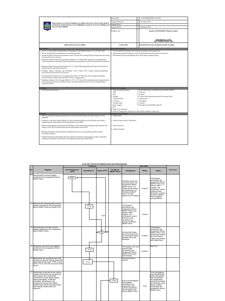 SOP Pengawasan Marine SMART Patrol | PDF