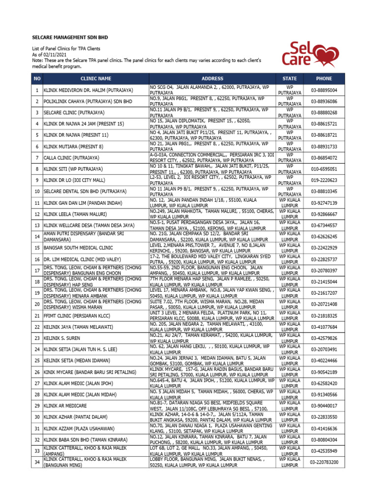 Selcare TPA Panel Clinics List | PDF