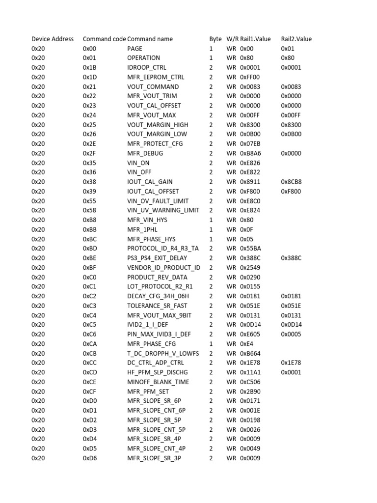 Power Management Register Map | PDF