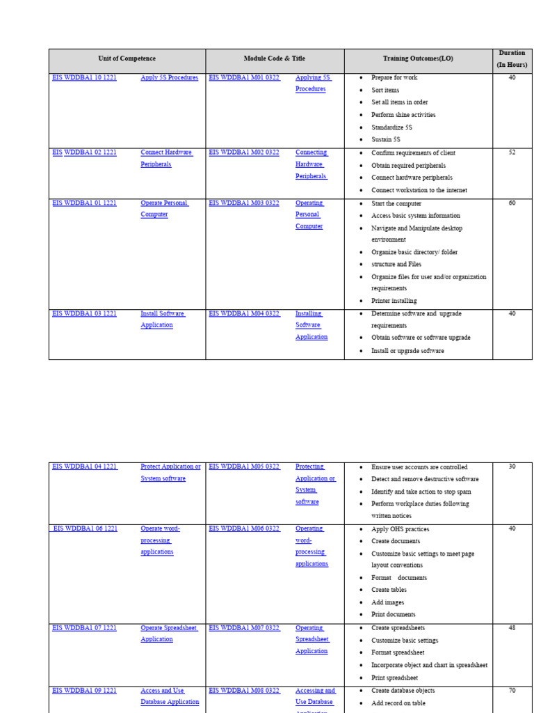 Unit of Competence Their LO | PDF | Application Software | Databases