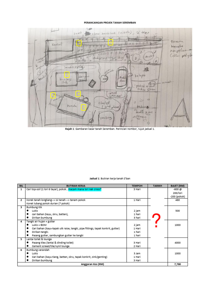 Perancangan Projek Tanah Seremban (25032022) | PDF