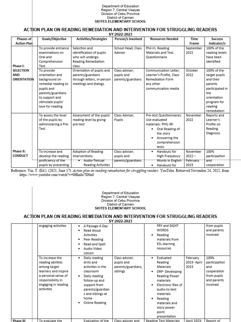 Action Plan | Download Free PDF | Cognitive Science | Learning Methods