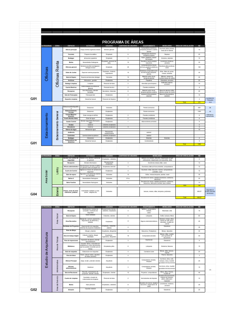 Programa de áreas Diseño Iv | PDF | Escritorio | Mueble