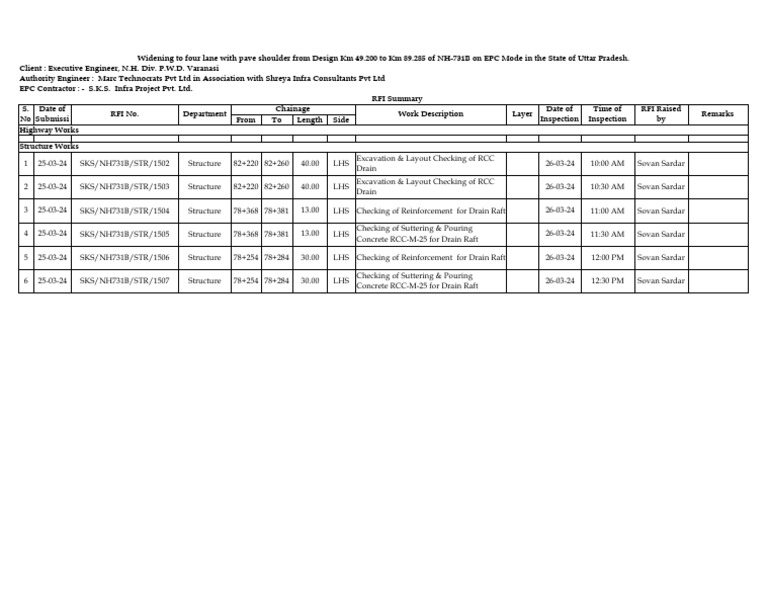 26.03.2024 RFI Summary | PDF