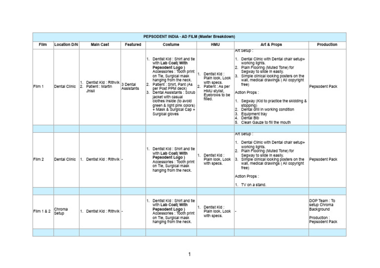 Master Breakdown - Pepsodent | PDF | Dentistry | Mouth