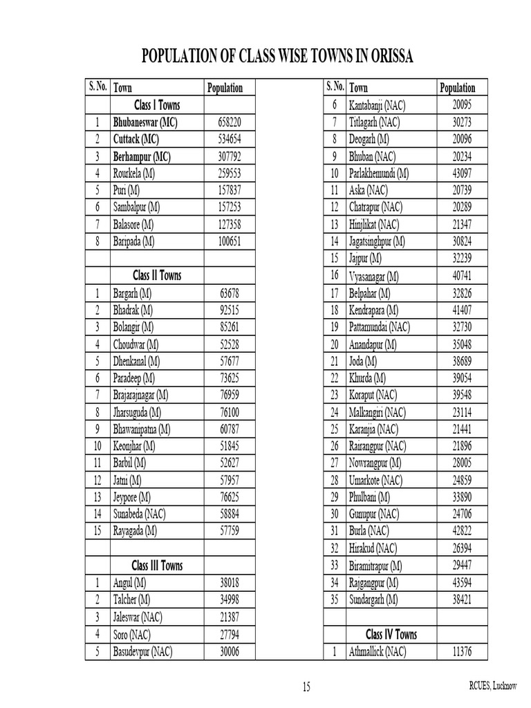 18 - Population of Class Wise Towns in Orissa | PDF