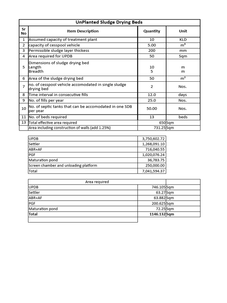 Design & Estimate of Uplanted SDB-10KLD | PDF | Concrete | Foundation (Engineering)