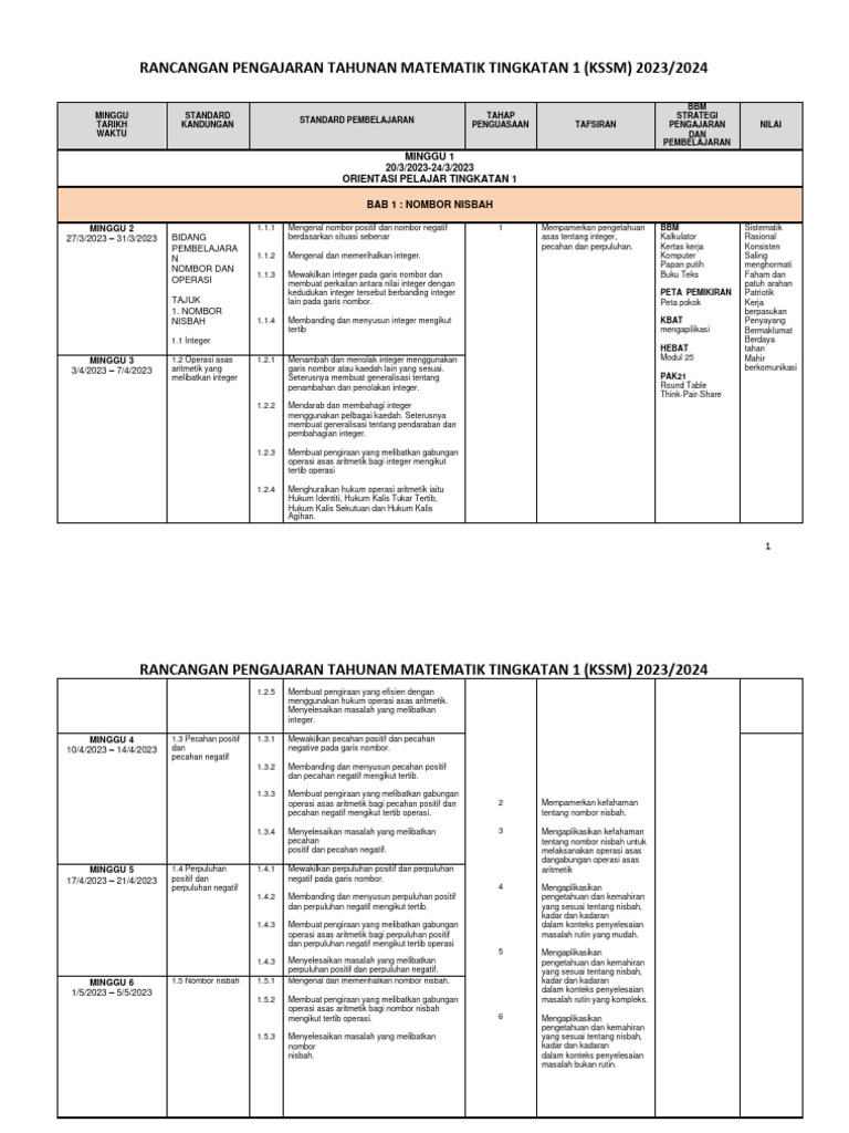 RPT MT F1 2324 | PDF
