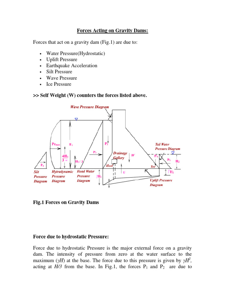 Forces on Gravity Dams Explained | PDF | Dam | Force