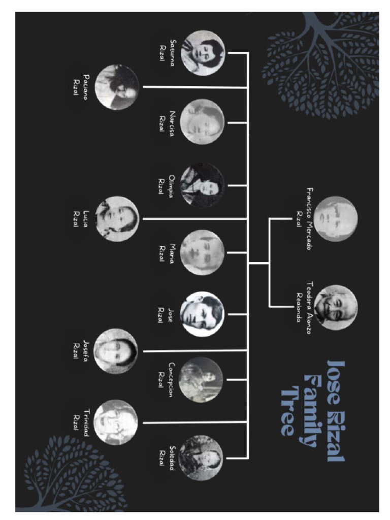 Jose Rizal Family Tree | PDF Jose Rizal Family Tree | PDF