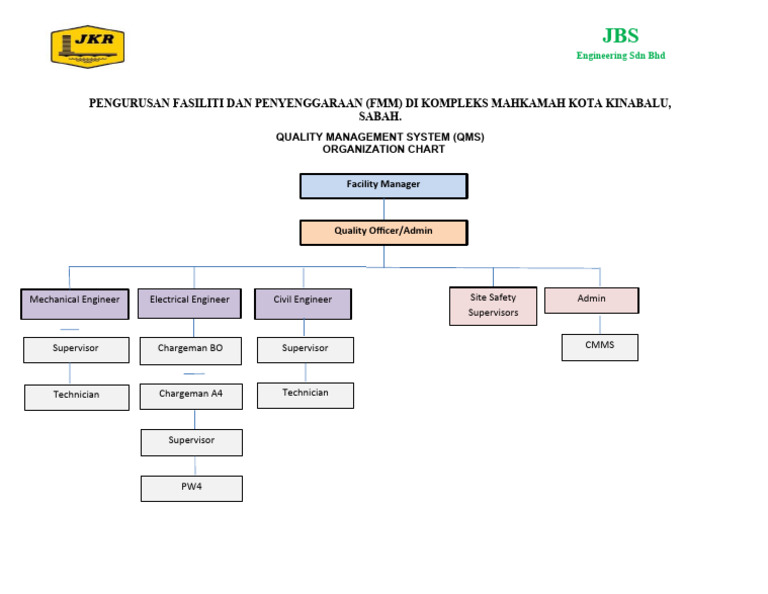 Jbsesb - QMS Organization Chart | PDF