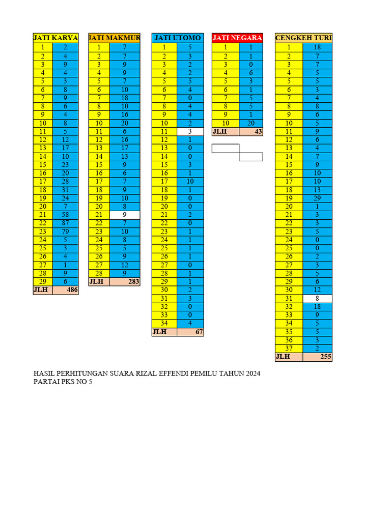 Aplikasi Perhitungan Cepat Pemilu 2024 Pak Ijal | PDF