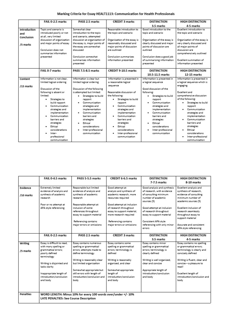 Essay Marking Guide | PDF | Essays | Information