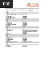 Irda Non Payable List | PDF | Surgery | Hospital