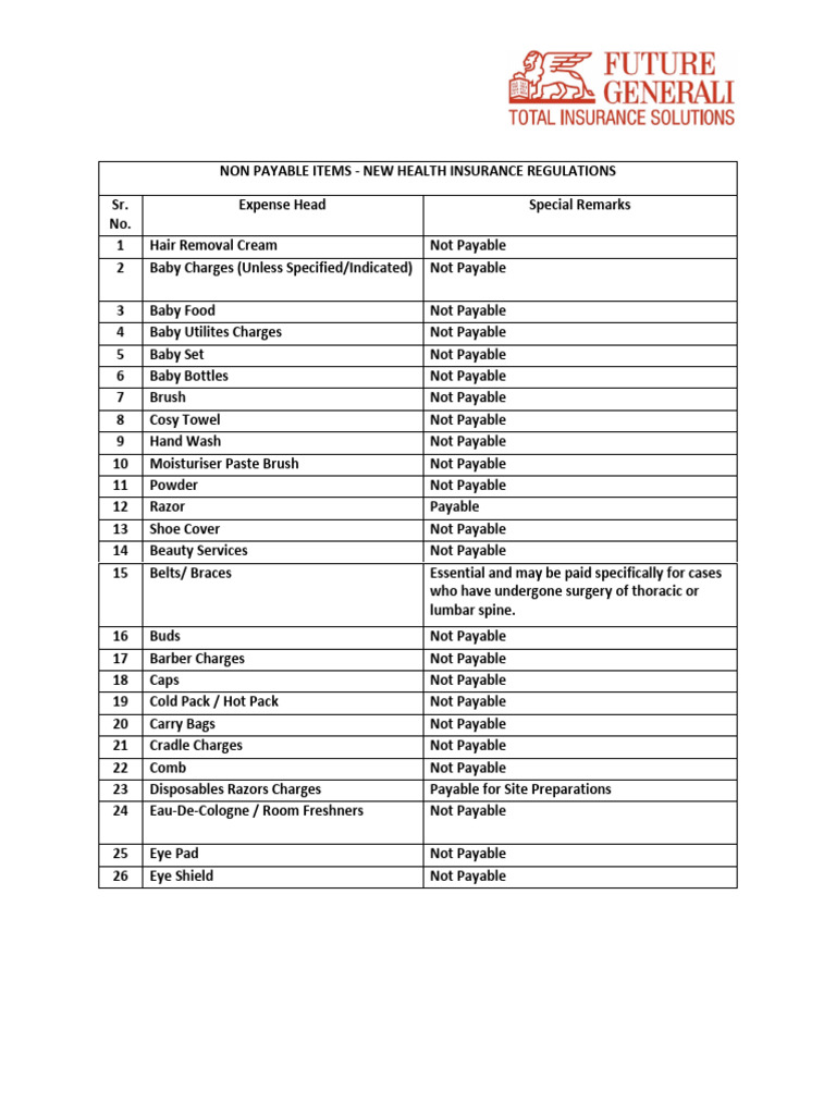 List of Non Payable Items | Download Free PDF | Surgery | Hospital