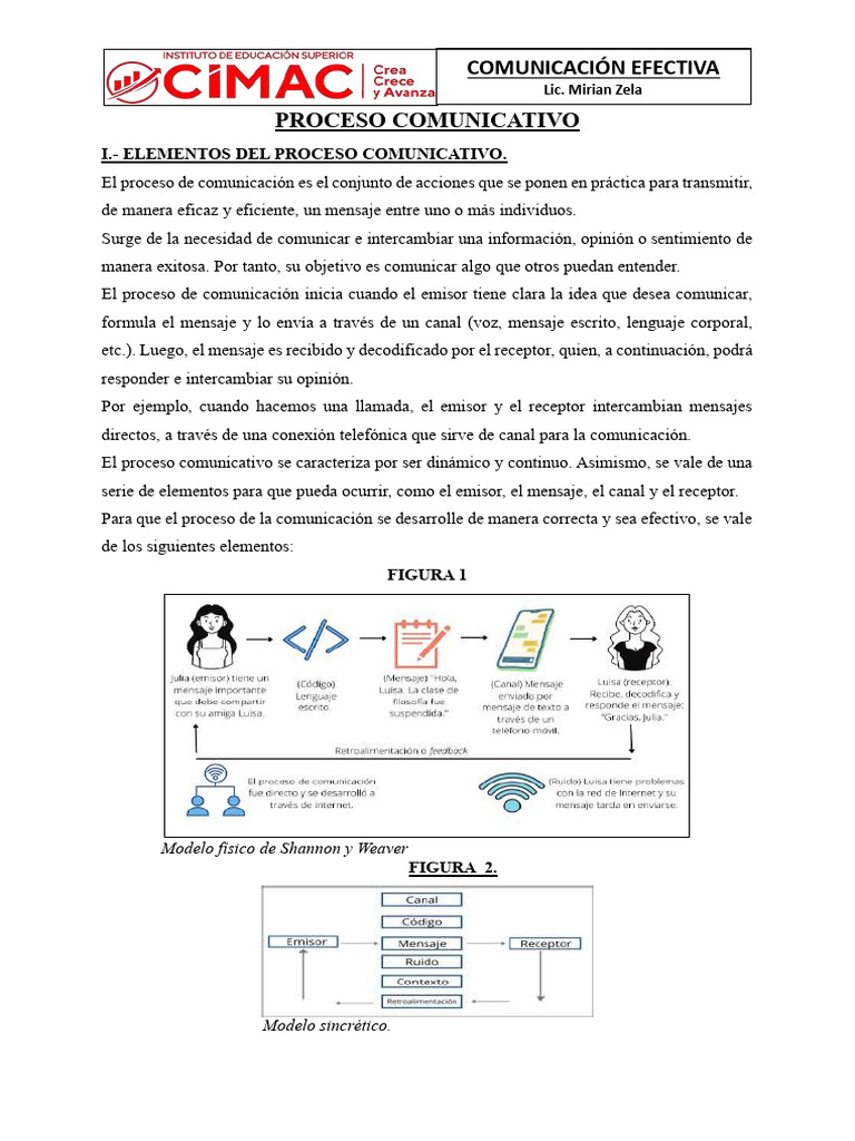 Proceso Comunicativo | PDF | Comunicación | Comunicación humana