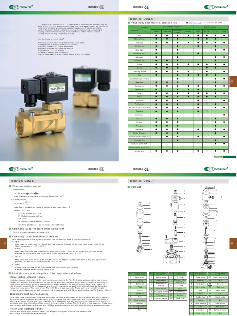 SOLENOIDE VPC PNEUMATIC | PDF | Valve | Stainless Steel
