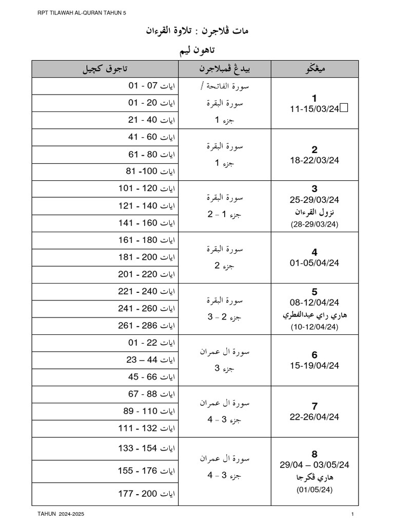 Rpt Tilawah Al-quran Thn 5 2024 | PDF