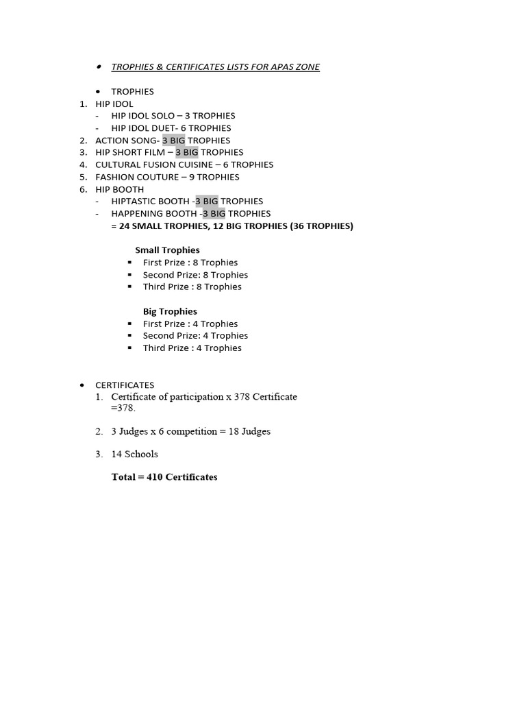 APAS Zone Trophies and Certificates List | PDF