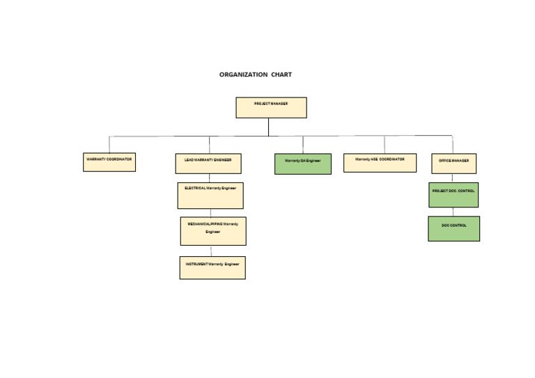 Organization Chart | PDF