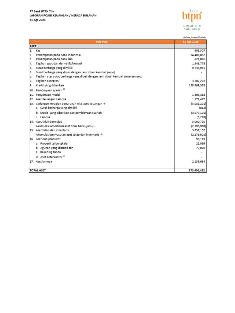 Lap Keuangan Bulanan Bank BTPN Agustus 2023 | PDF