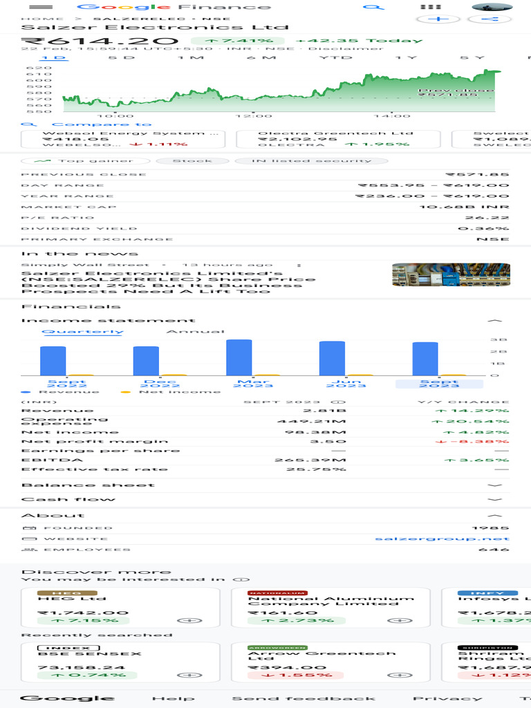 SALZERELEC 614.20 ( 7.41) Salzer Electronics LT | PDF | Stock Market ...