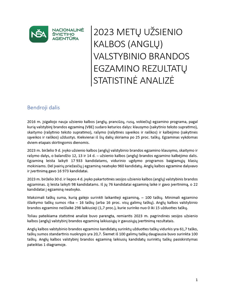 Anglu K VBE 2023 | PDF