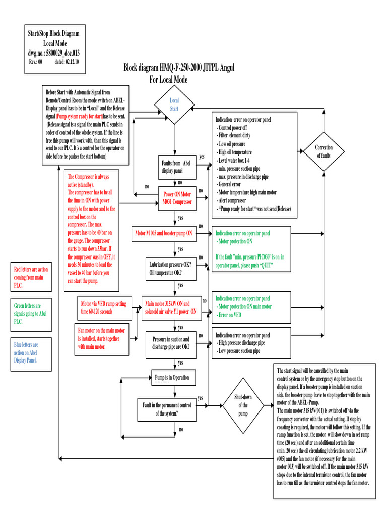 HMQ-F-250-2000 Pump Control Diagram | PDF | Pump | Mechanical Engineering