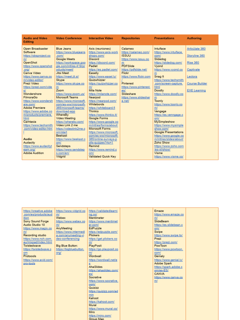 Elearning Tools - English | PDF | Application Software | Software