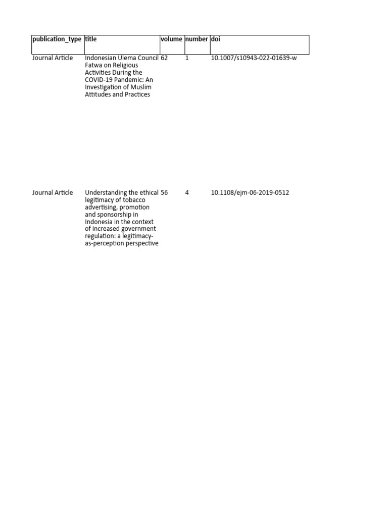 Jurnal Q1 Disertasi | PDF | Governance | Corporate Governance