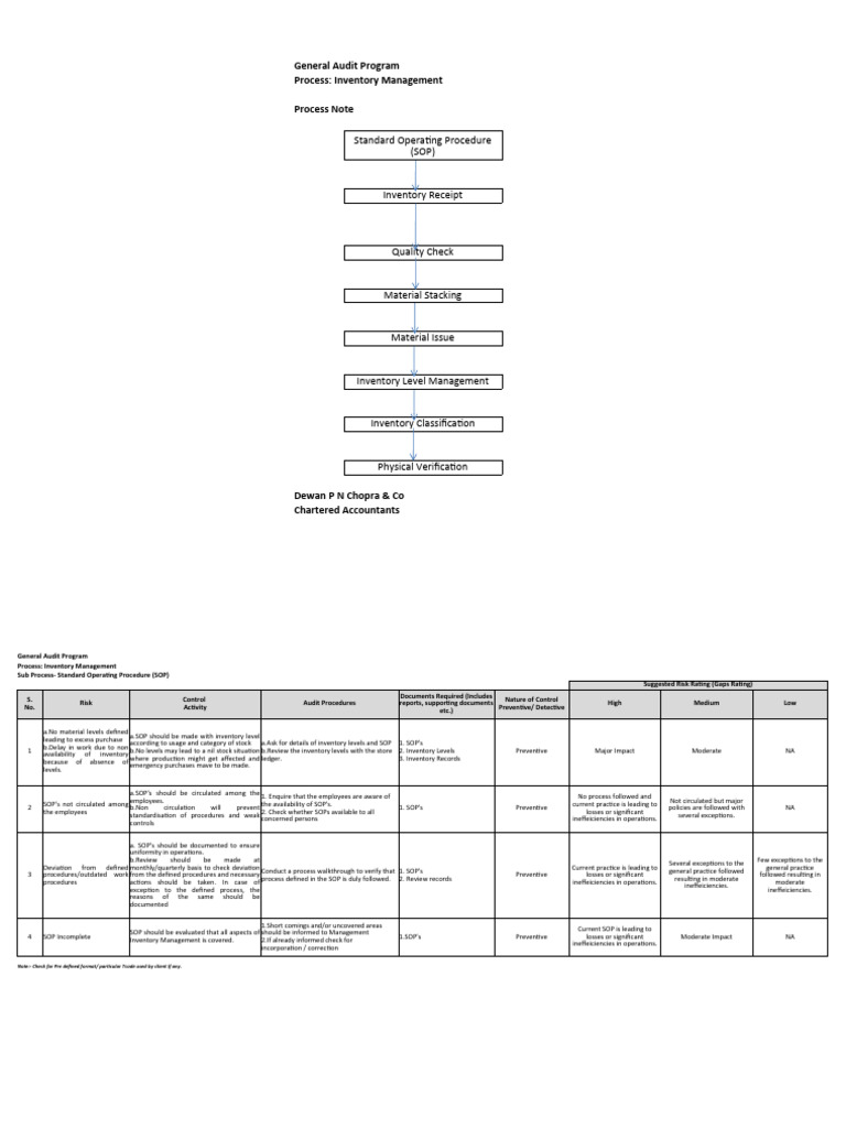 Audit Program - Inventory Management - RRR | Download Free PDF | Inventory | Audit