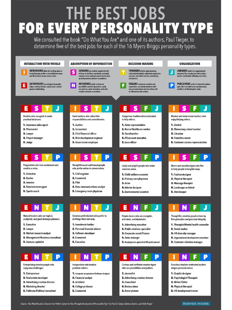 Personality Type 2019 | PDF