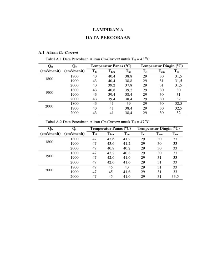 Data Aliran Co-Current dan Counter-Current | PDF