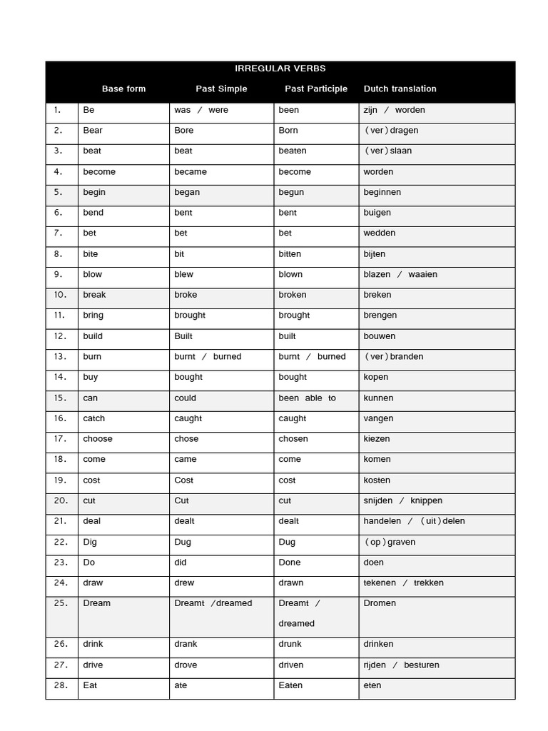 Irregular Verbs H-HV | PDF | Semantic Units | Syntax