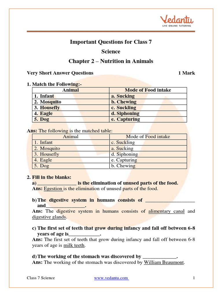 CBSE Class 7 Science Important Questions On Chapter 2-Nutrition in ...