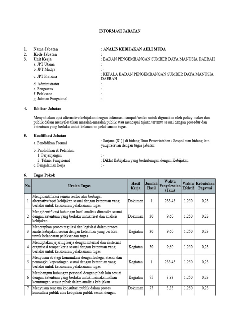 Analis Kebijakan Ahli Muda | PDF