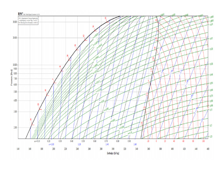 R507 Diagrama P-H | PDF