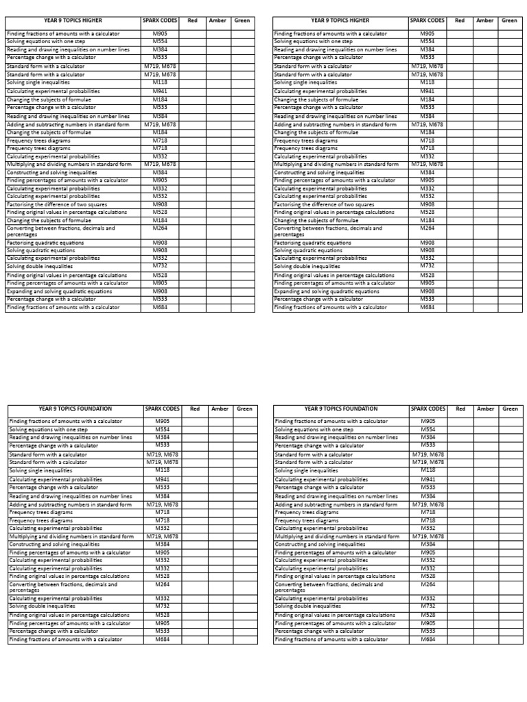 Year 9 Assessment RAG | PDF | Percentage | Numbers