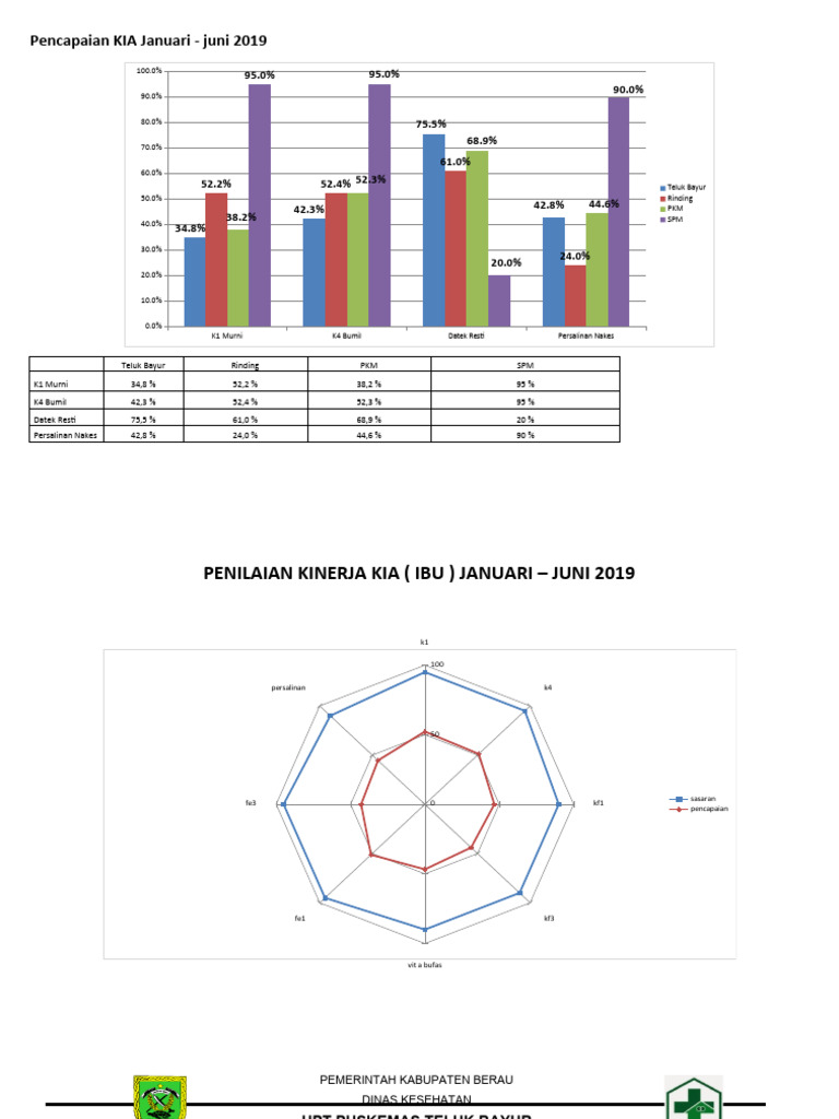 Hambatan Dan Sarang Laba2 2019 | PDF
