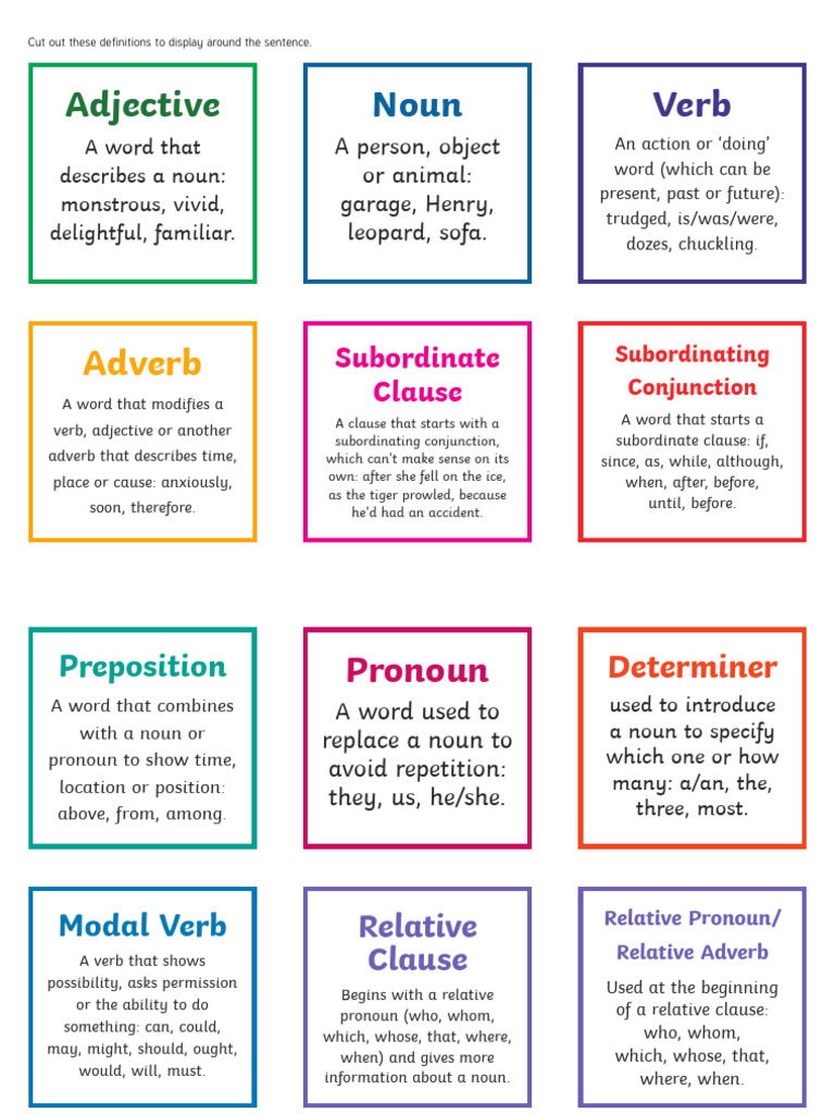Definition Boxes | PDF | Verb | Noun