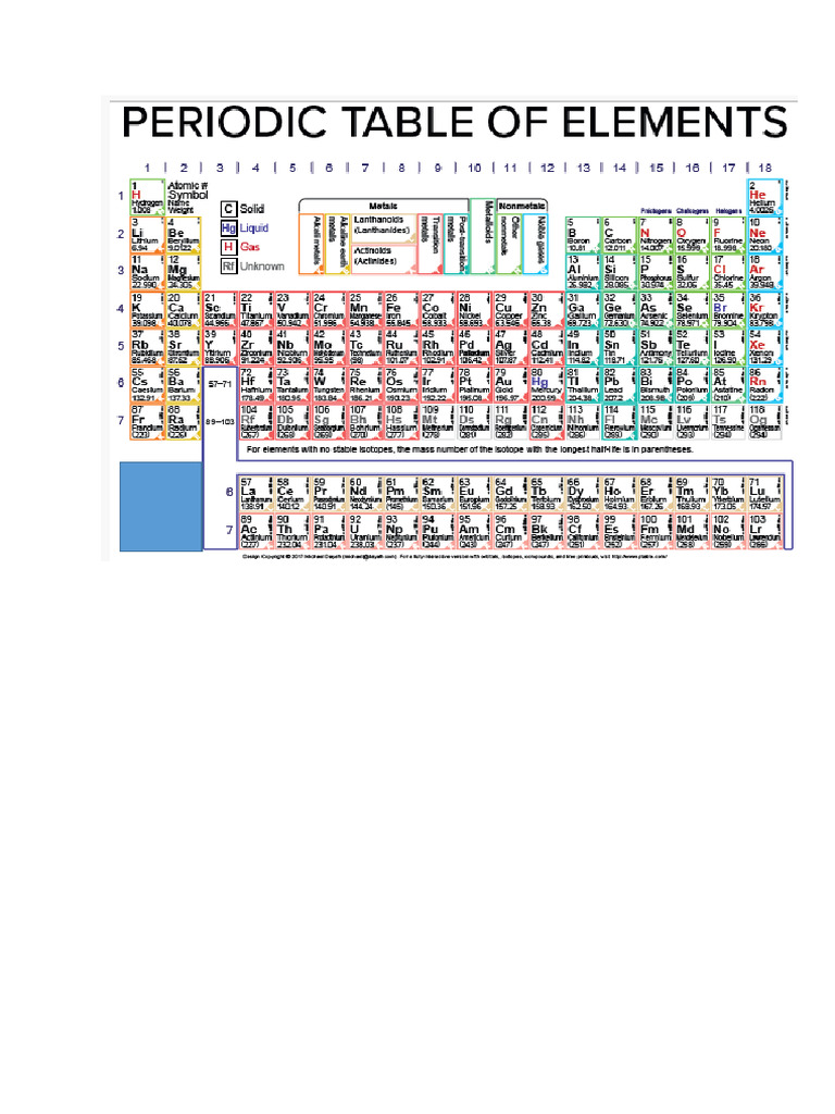 Modern1 Periodic Table | PDF