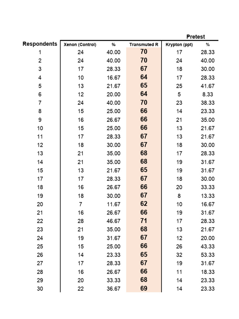 Data and Tables For SOP1 4 | PDF | Student's T Test | Evaluation Methods