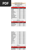 CTU Bus Timetable for Sub-Urban Routes | PDF | Punjab | Bus Transport