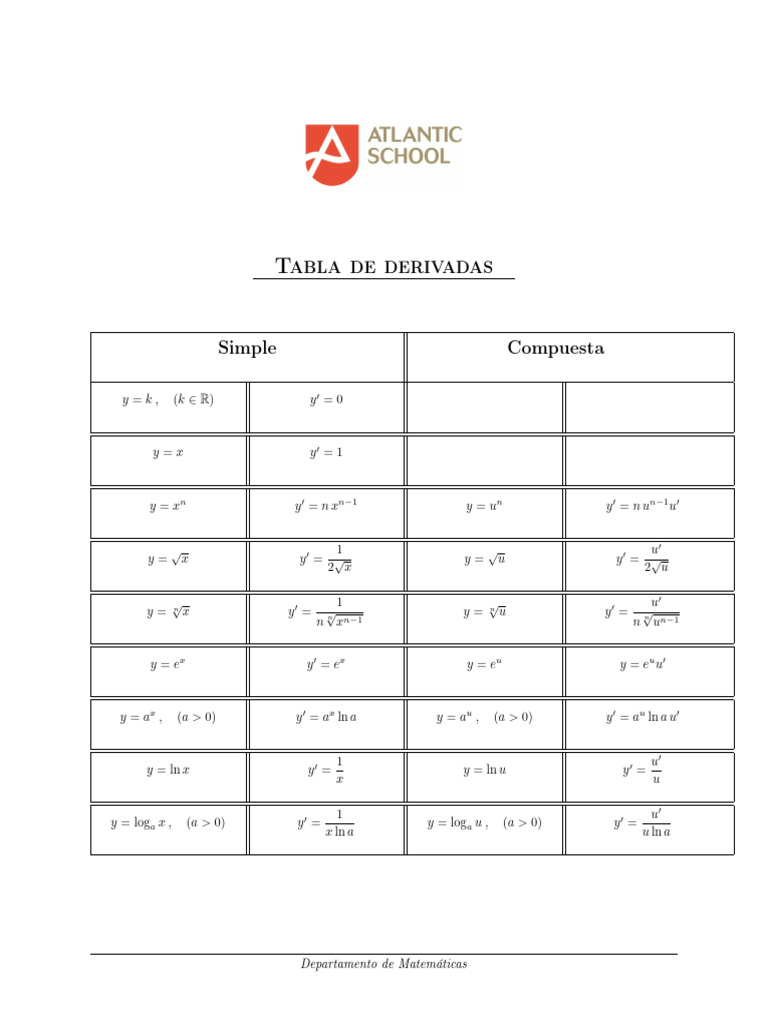 Tabla de Derivadas: Reglas y Ejemplos | PDF | Funciones y mapeos ...