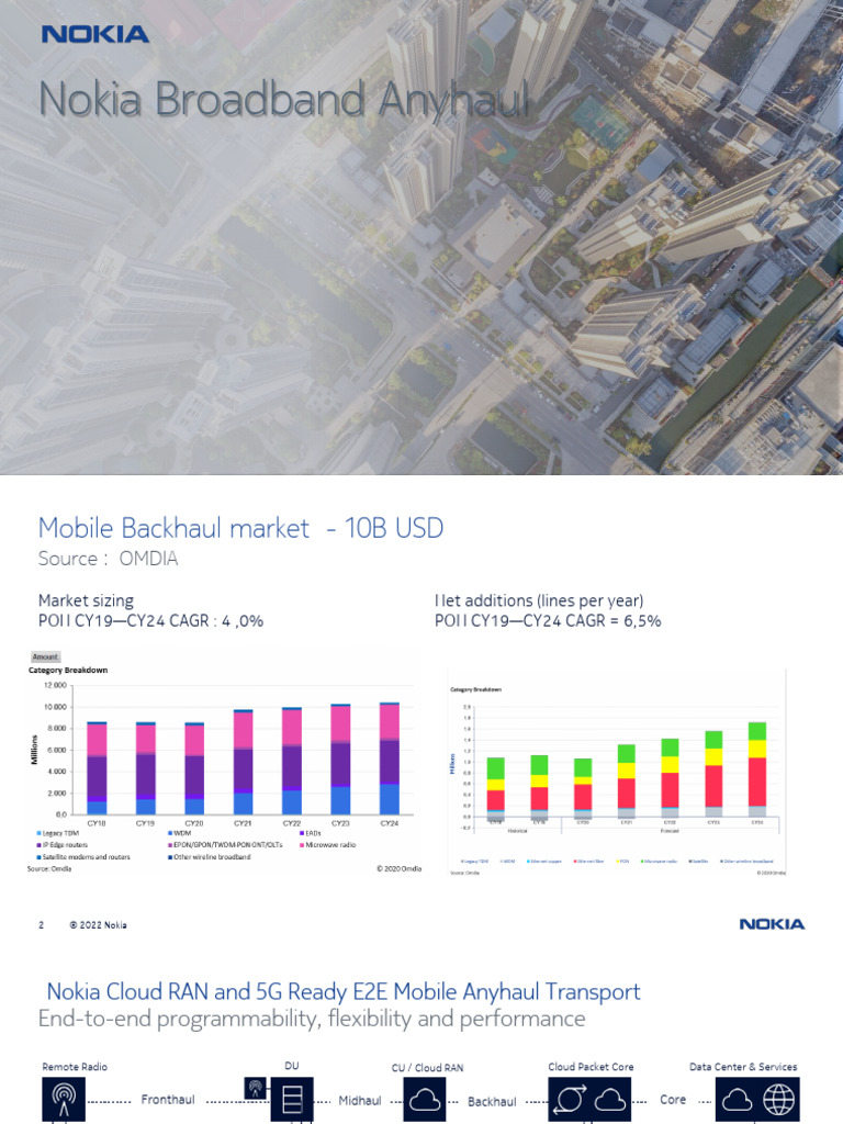 Nokia Broadband Anyhaul Pdf Fiber To The X Information And