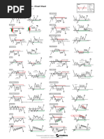 MSnR Forex Trading Strategy Guide | PDF