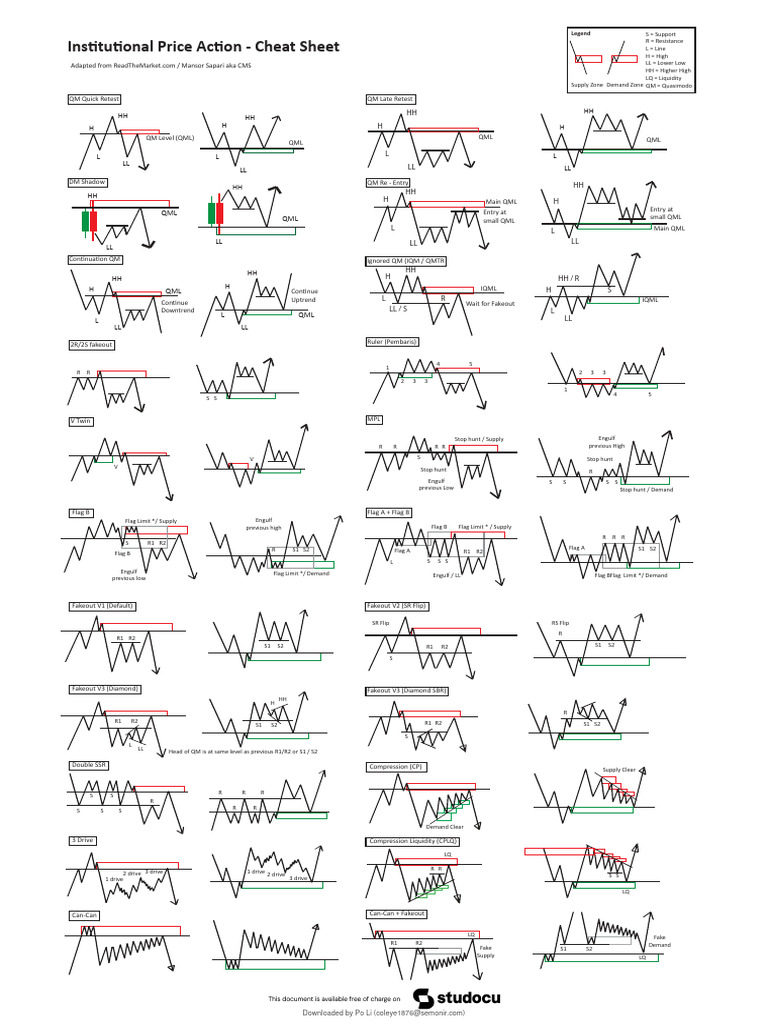 QM Cheat Sheet - Mansor Sapari | PDF