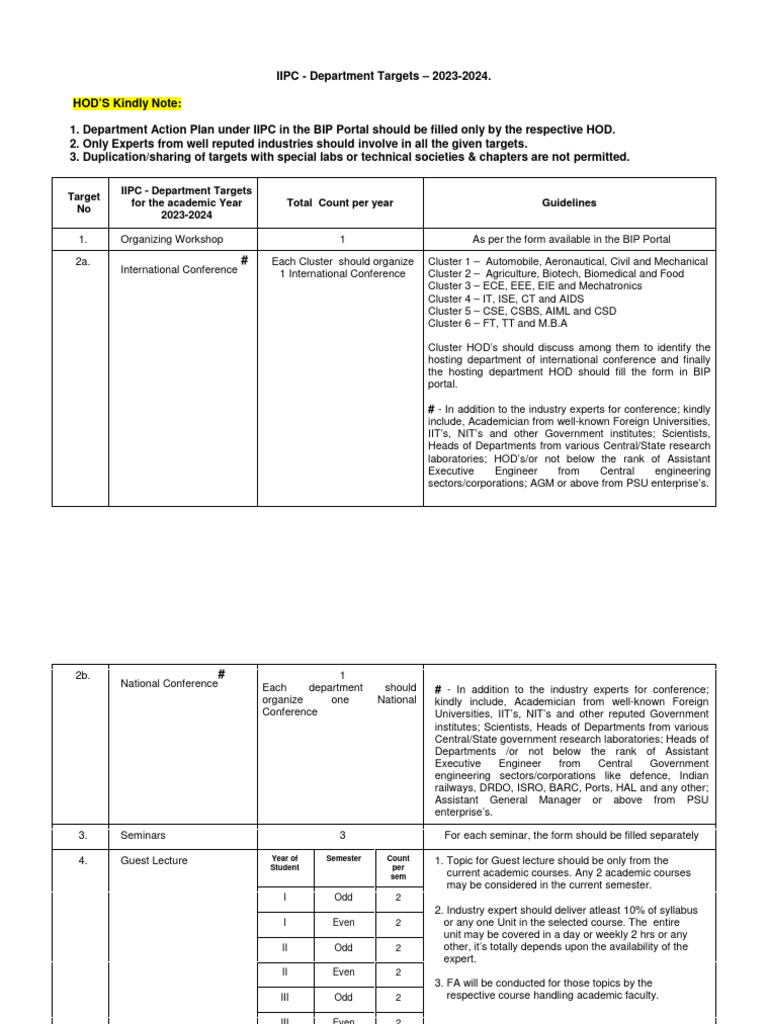 IIPC - Department Targets and Guidelines - 2023-2024-1 | PDF | Engineering
