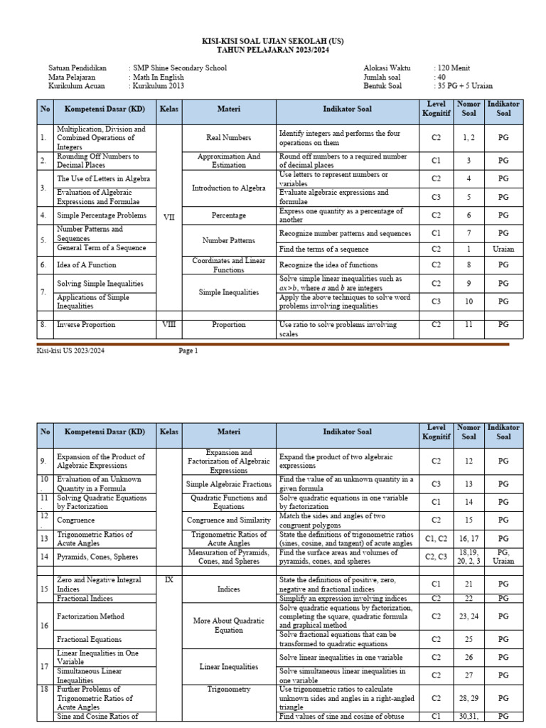 Kisi Kisi MATH | PDF | Trigonometric Functions | Trigonometry