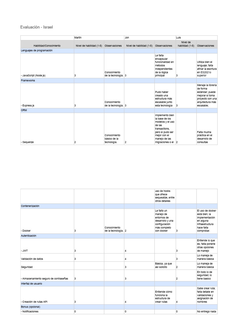Evaluación - Israel | PDF | Lenguaje de programación | Script Java